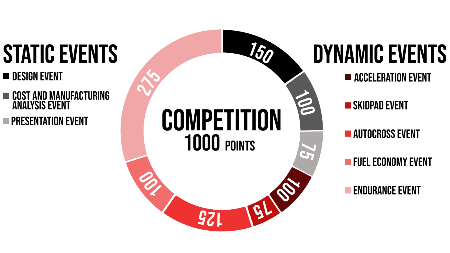 About – Wisconsin Racing